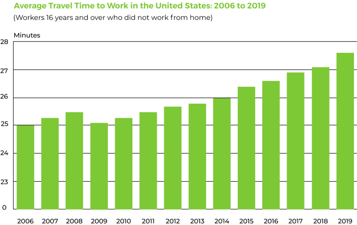 How Real-Time Traffic Data Helps Reduce Commute Times