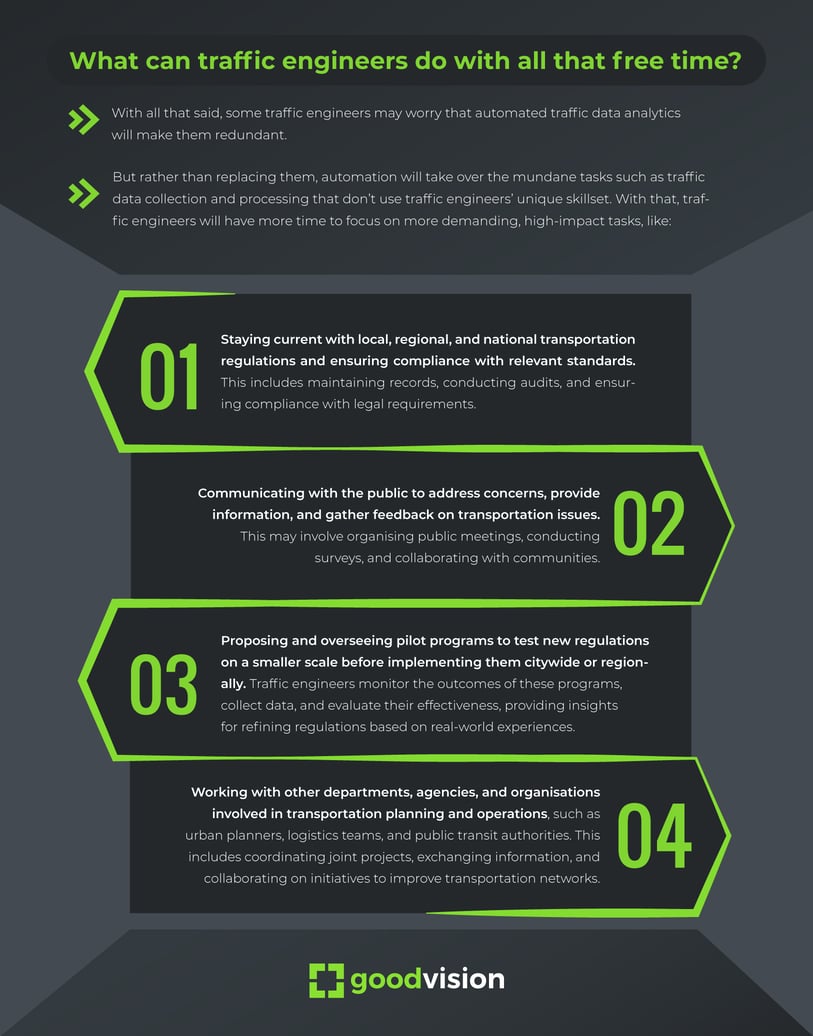 4 Tasks to Automate with Traffic Data Analytics