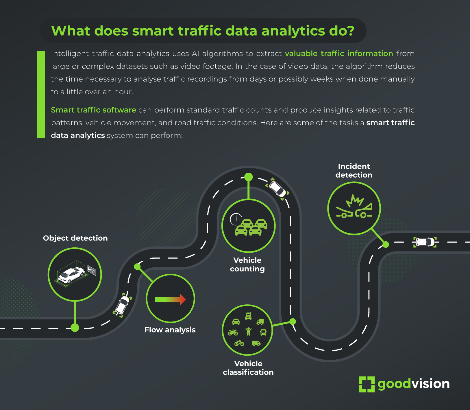 Enhance your traffic surveys with traffic data analytics