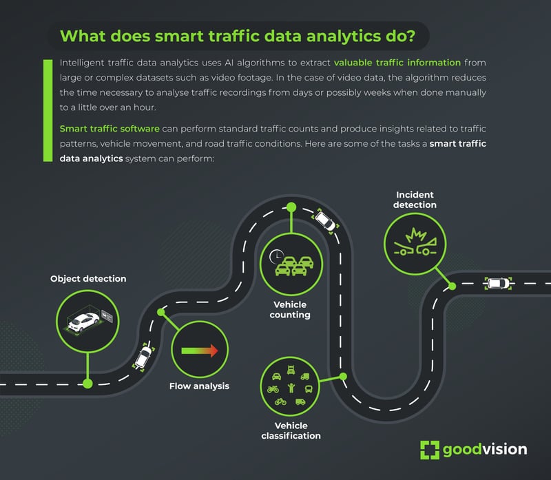 Enhance your traffic surveys with traffic data analytics