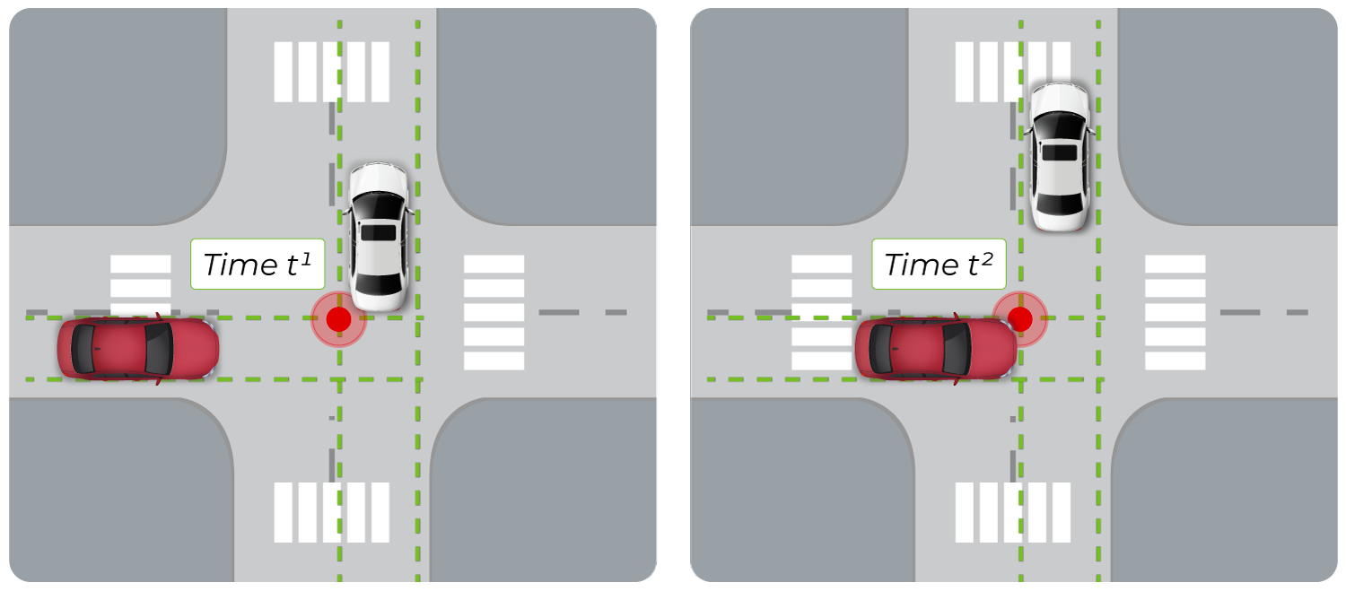 AI-Powered Near-Miss Detection for Vision Zero Traffic Safety