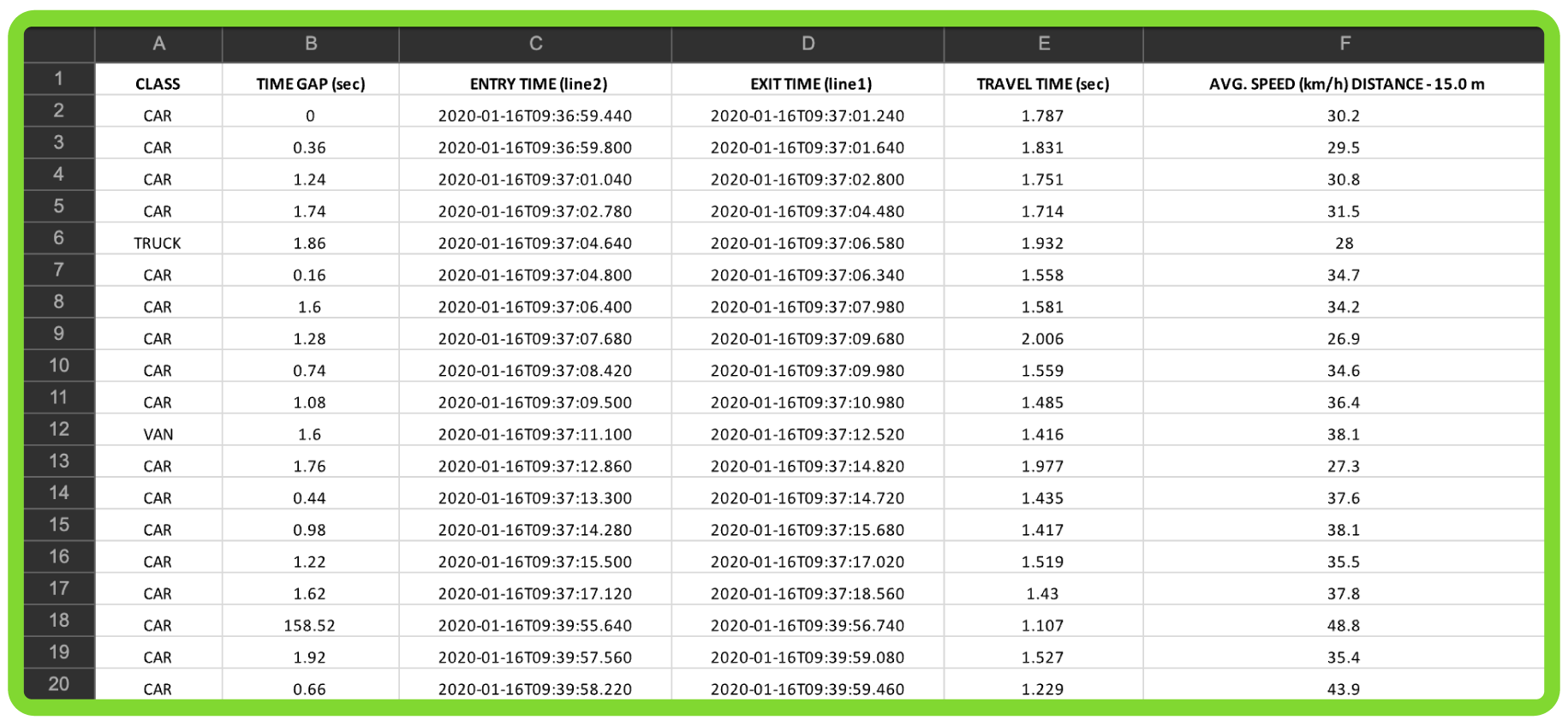 Generate actionable insights with smart traffic reports