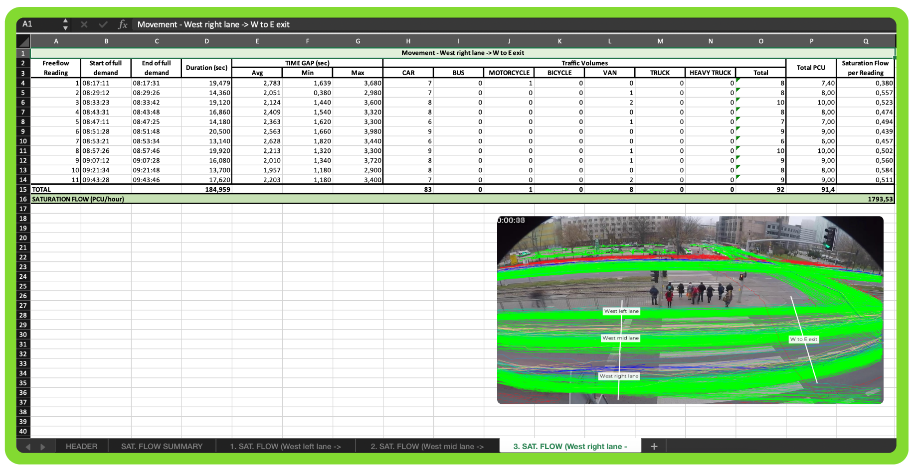Generate Actionable Insights With Smart Traffic Reports
