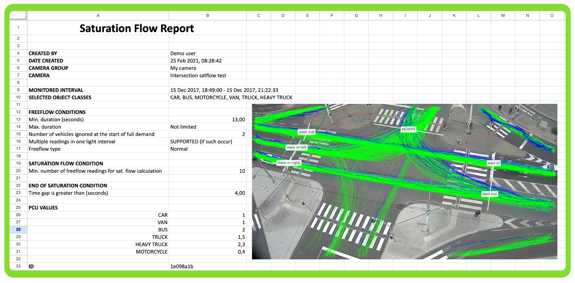 Generate actionable insights with smart traffic reports